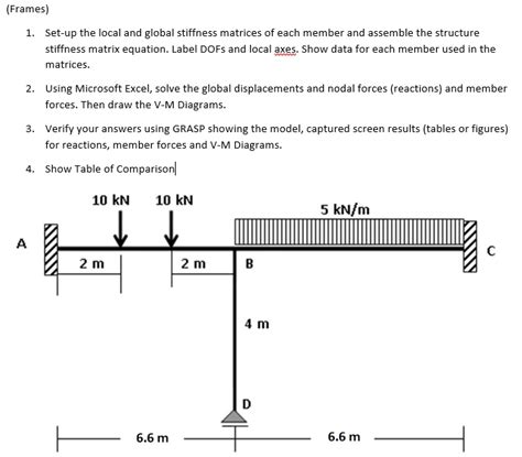Frames 1 Set Up The Local And Global Stiffness Matrices Of Each