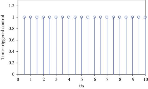 Output Regulation Of Switched Stochastic Systems With Sampled‐data