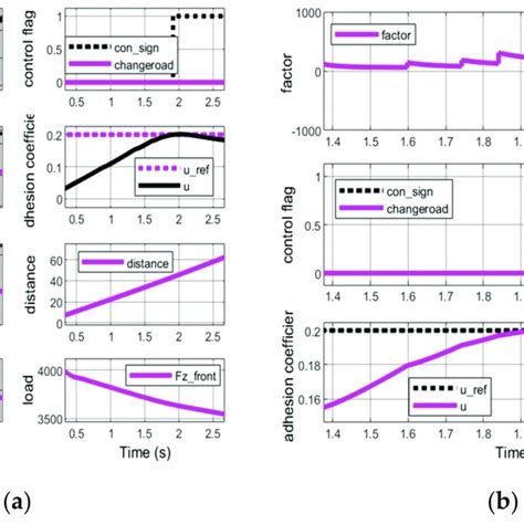 simulation waveforms of road recognition under icy roads high speed