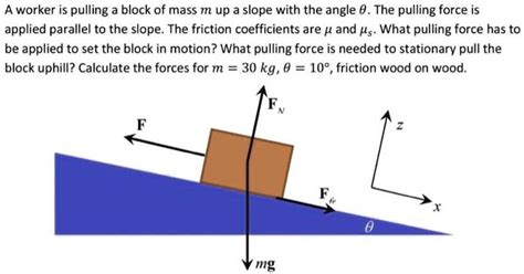Solved A Worker Is Pulling A Block Of Mass M Up A Slope With The Angle