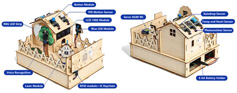 Acebott Smart Home Stem Starter Educational Kit Esp32 Wifi Iot Qe007