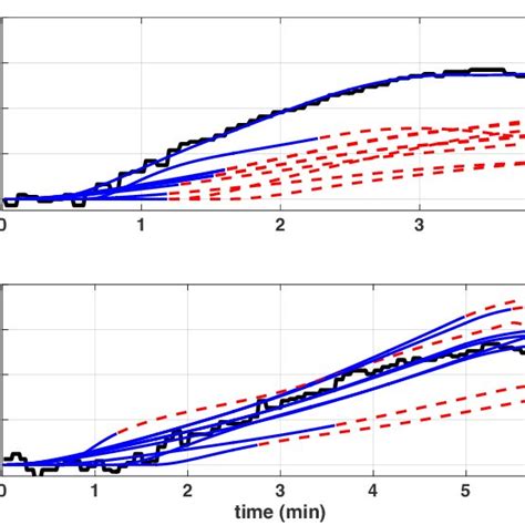 Examples Of Model Falsification Using Clinical Data Blue Lines