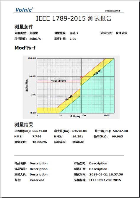 一文搞懂led灯具的频闪 Csdn博客