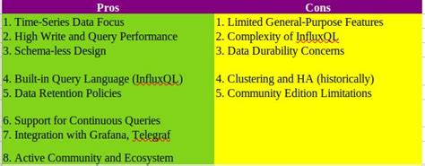 Influxdb A Time Series Database With Grafana Abbas Mohammed Posted