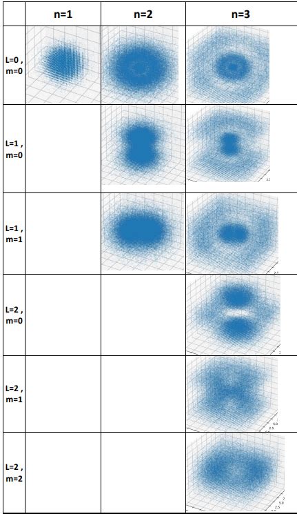 GitHub Saraakarimii Visualize Hydrogen Orbitals