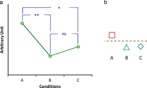 An Example Of Discretisation Of Continuous Data With Three Conditions Download Scientific