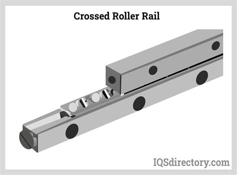 Principles Applications And Types Of Linear Rails