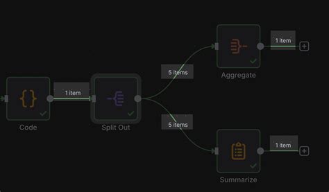 Use Cases For The Merge Split Out Aggregate And Summarize Nodes Questions N8n Community