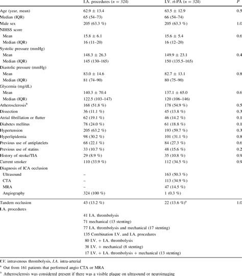 Demographic And Baseline Patient Characteristics Download Table