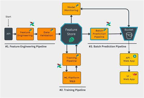 siddhant oswal on linkedin 60daysofai python machinelearning ai techskills datascience…