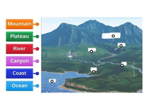 Landforms Labelled Diagram