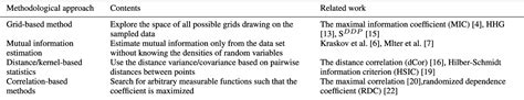 Table 1 From A Matrix Iteration Algorithm With Pruning For Pinpointing