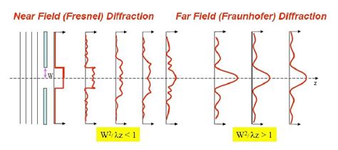 Microwaves Optics PhysicsOpenLab