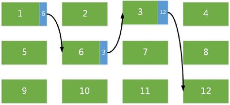 Linux文件系统管理概述 Escape