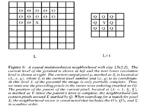 Fast Texture Synthesis Tree Structure Vector Quantization Liyi