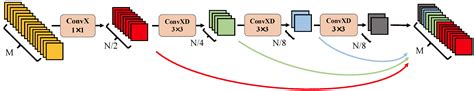faster scdnet real time semantic segmentation network with split