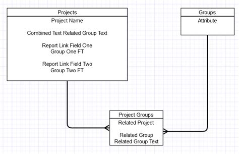 Is There Any Way To Show An Embedded Report With All The Records
