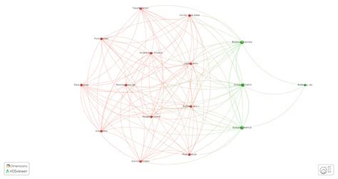 Co Authorship Analysis Download Scientific Diagram