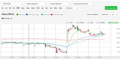 TPG RE Finance Trust 13 Jump In One Week 11 Dividend And 23 More