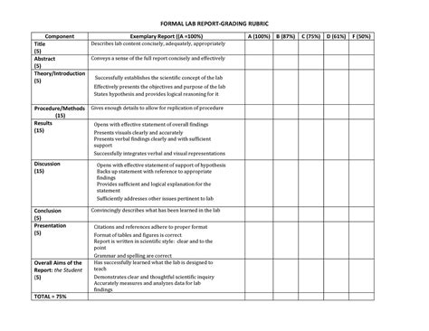 rubric for grading formal lab reports formal lab report grading