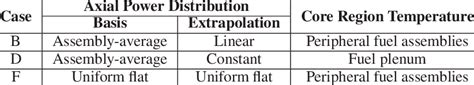 summary of analysis conditions for calculated cases download