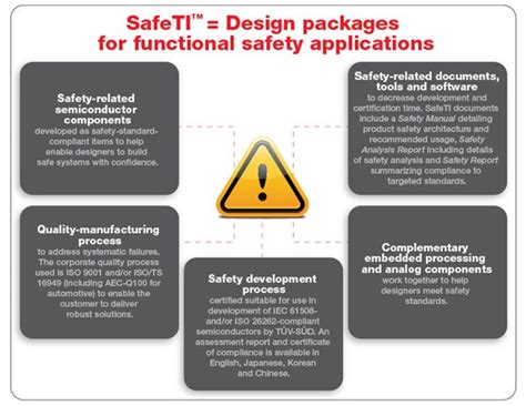 Diagnostic Software Helps Meet Safety Requirements In Mcu Designs