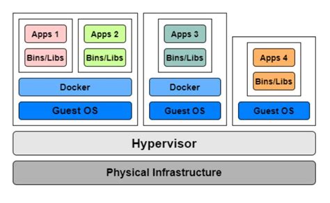 Docker Virtualmachines Infrastructure Devops Automationwithjatin