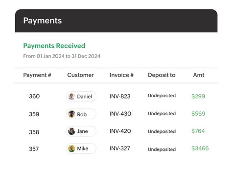 Automate Your Invoicing Process With Zoho Billing