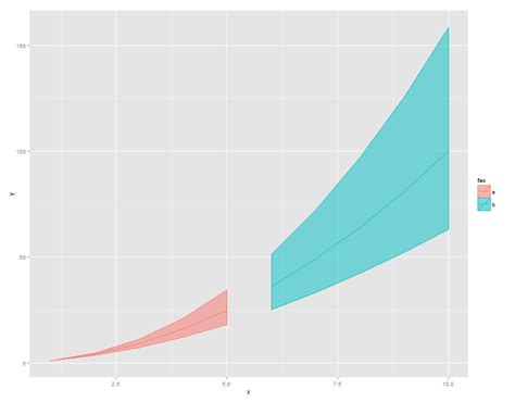 R Combine Fill And Colour Legends When Using Expression Labels