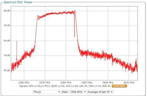 Advanced Gps Gnss Interference Monitoring And Mitigation Aim