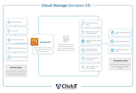 Web Application Architecture The Latest Guide For 2025
