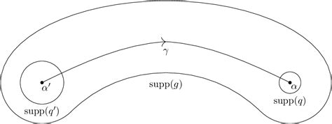 Figure 21 From Propagation Of Singularities And Fredholm Analysis For The Time Dependent Schr