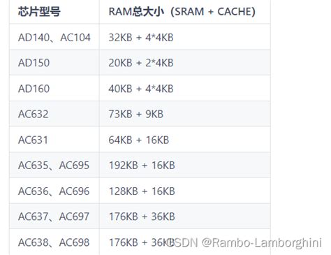 杰理之ram资源【篇】 csdn博客