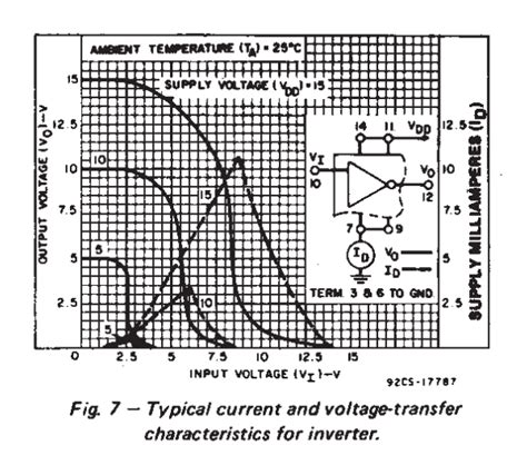 Analysis Assistance With CMOS Simulation Electrical Engineering Stack Exchange