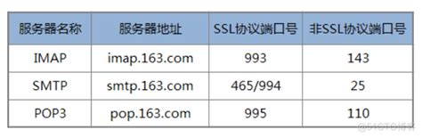 云服务器stmp协议端口25被禁用connect Timeout，使用465端口发送邮件rickyyan的技术博客51cto博客
