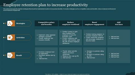 Employee Retention Plan To Increase Productivity Ppt Powerpoint