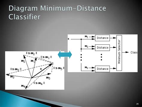 Ppt Model Sistem Pengenalan Pola Powerpoint Presentation Free