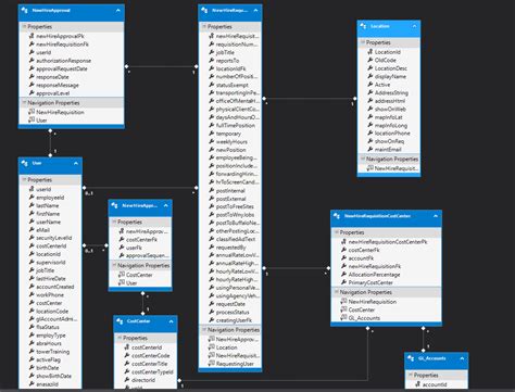 Json C Javascriptserializer Failing With Ef Object Recursionlimit