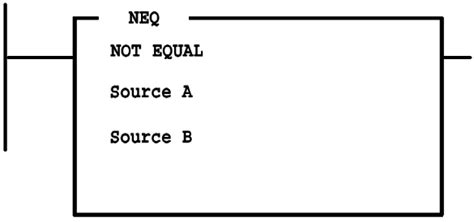 Comparison Instructions In Plc Programming Instrumentationtools
