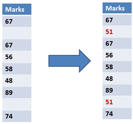 Handling Missing Data Mean Median Mode Shiksha Online
