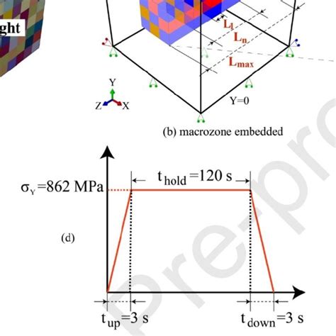 Deformation Localization Modes In Forming Limit Case Download