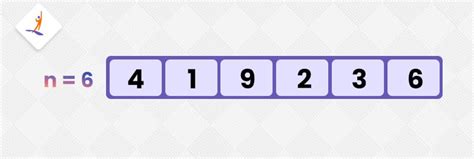 selection sort algorithm analyzing simplicity and efficiency