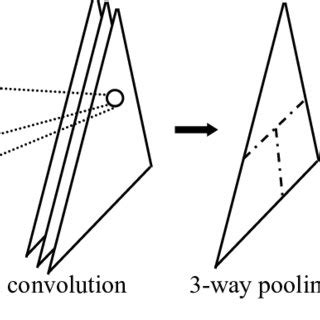The Architecture Of The Tree Based Convolutional Neural Network The Download Scientific