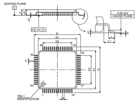 Stm32f103rct6 Microcontroller Explained