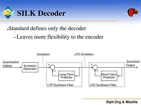 Silk Codec Decoder Polreoptions
