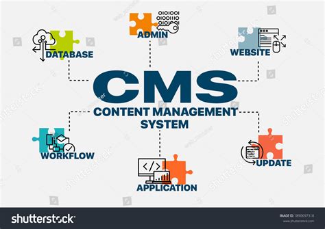Cms Content Management System Concept Infographics Stock Vector Royalty Free 1890697318