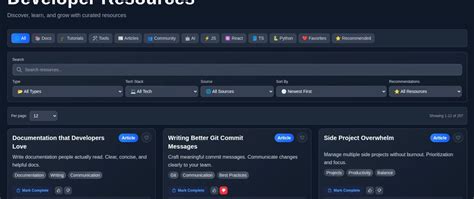 Dtos In Java And Spring Boot With Modelmapper — The Right Way Dev Community
