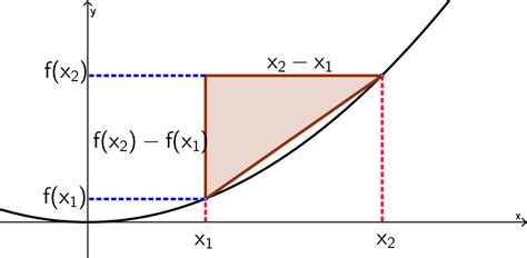 Updated Learning What Is The Difference Quotient Divisor Dividend