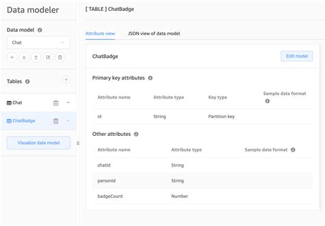 채널코퍼레이션의 Amazon Dynamodb와 함께한 아키텍처 현대화 여정 1부 Aws 기술 블로그