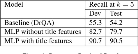 Figure 1 From Team Sweeper Joint Sentence Extraction And Fact Checking With Pointer Networks
